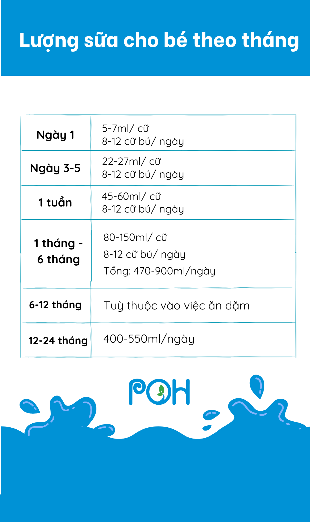 Cữ bú của trẻ sơ sinh 2 tháng tuổi bao nhiêu ml là hợp lý?